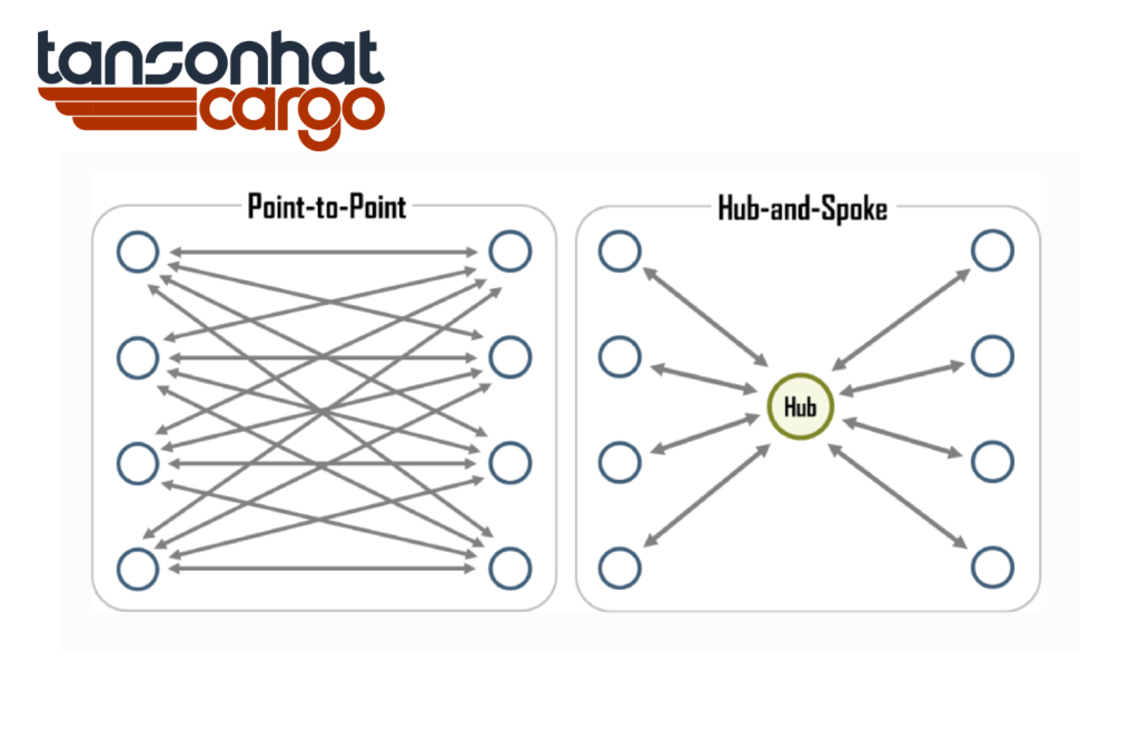 Tìm hiểu mô hình Hub and spoke trong vận chuyển hàng không - Tan Son ...